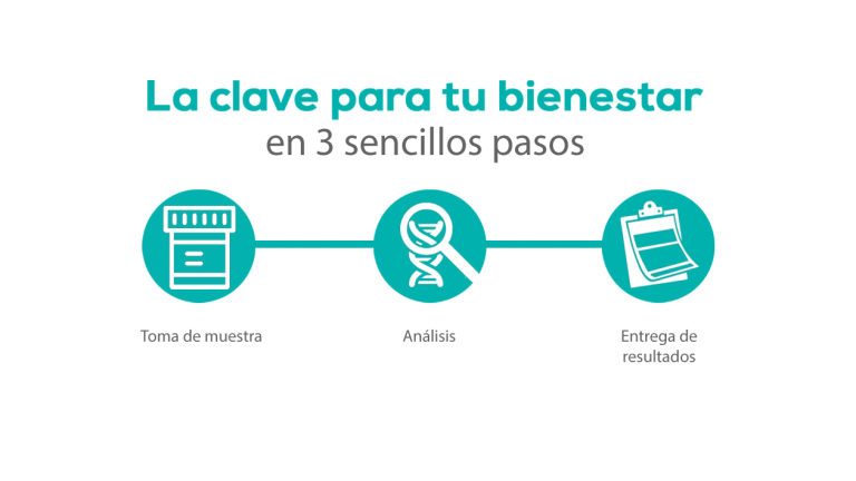 ProstaGEN – Genolife