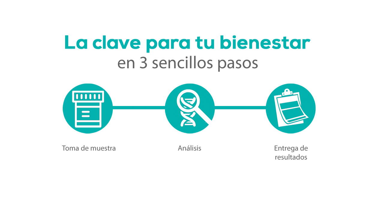 ProstaGEN – Genolife