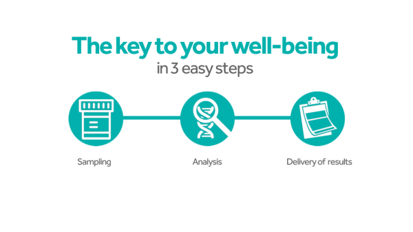 ProstaGEN – Genolife